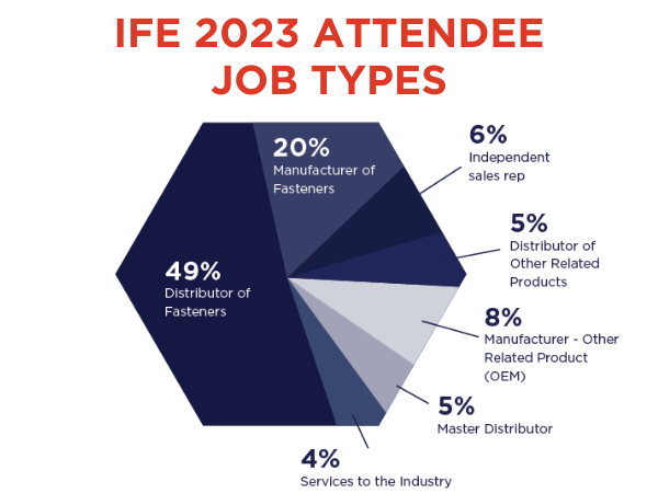 About The Show - International Fastener Show