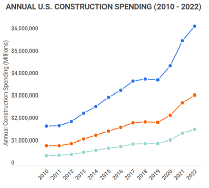 The Future of Fasteners in the Construction Industry - International ...