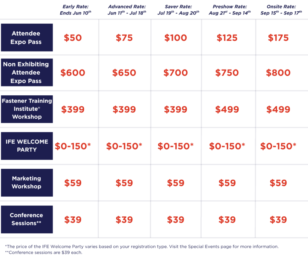 Experience IFE 2025 - International Fastener Show